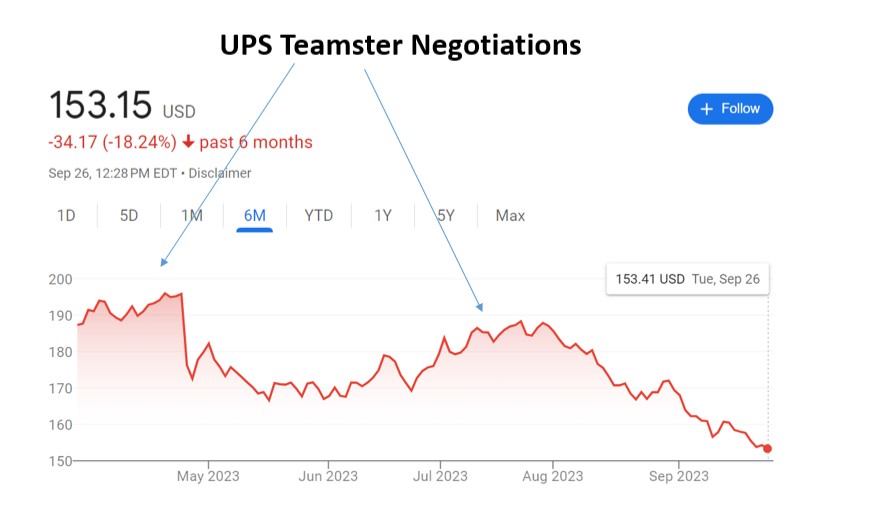 UPS and DOWNS in the Parcel World | ICC Logistics